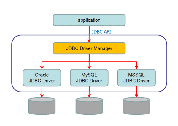 [Java] JDBC | Hyem.log